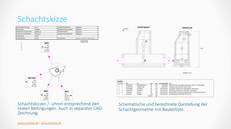 cseTools Kanalplanung inkl. Warungsvertrag